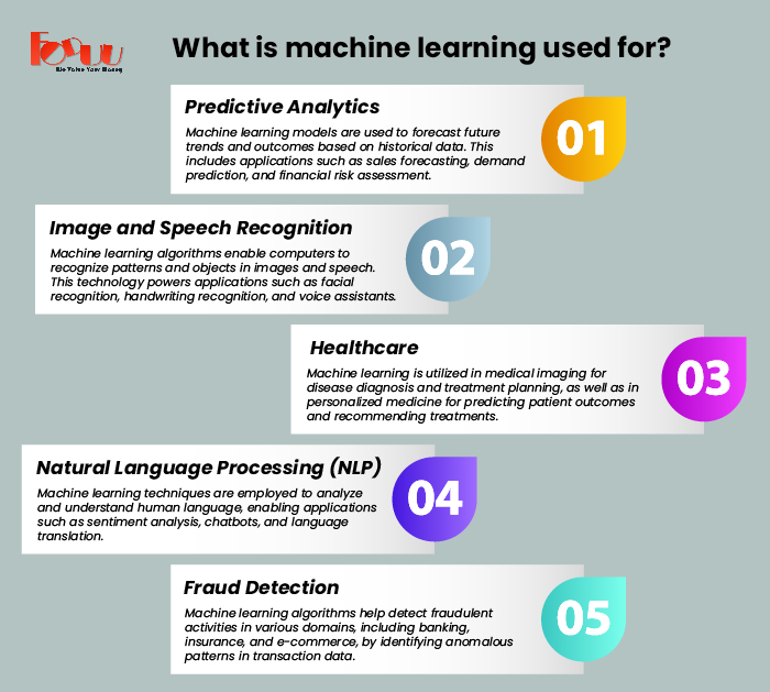What is Machine Learning (ML)? Learn Everything You Need to Know
